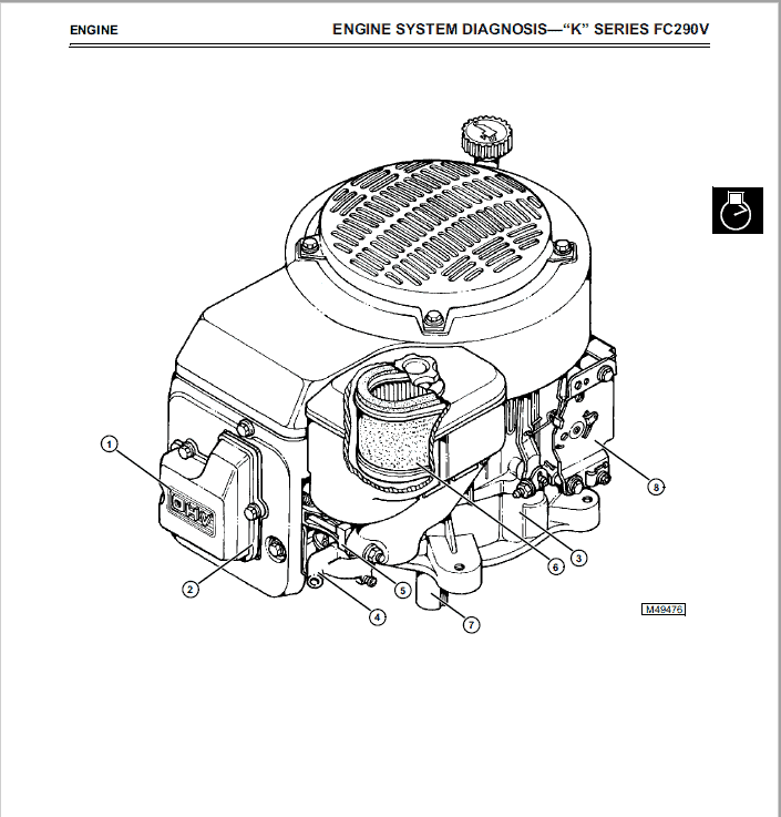 John Deere GX70, GX75, GX85, SX85, GX95, SRX75, SRX95 Mowers Technical Manual