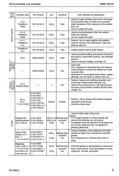 Komatsu PC1250-8, PC1250SP-8, PC1250LC-8 Excavator Service Manual