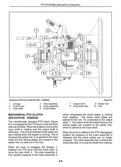 Ford Versatile 9030 Tractor Service Manual