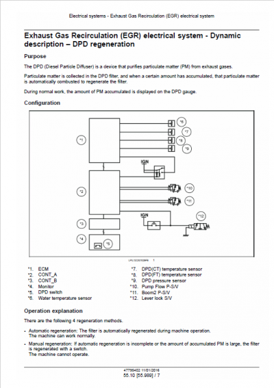 Case CX130C Crawler Excavator Service Manual