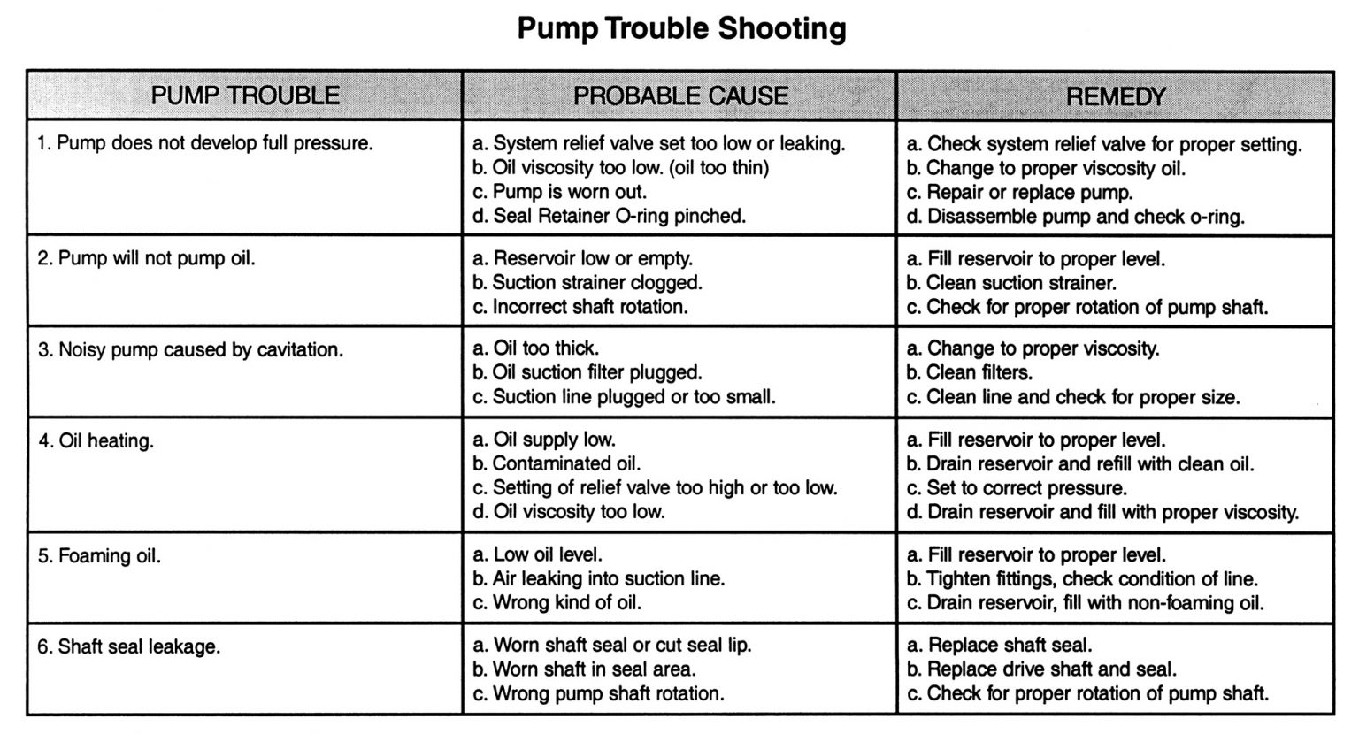CAT EC35N, EC40N, EC45N, EC55N Forklift Lift Truck Service Manual