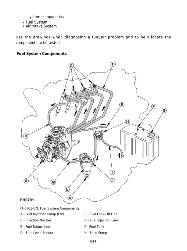 John Deere 76F, 85F, 100F Tractors Repair Technical Manual (TM103319)