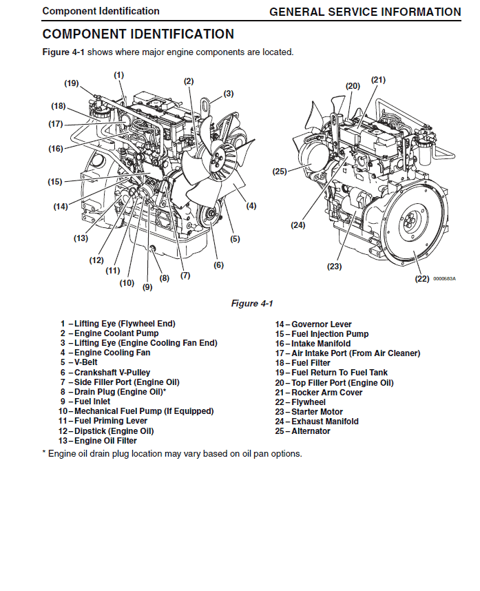 YANMAR 2TNV70, 3TNV70, 3TNV76 Engines Service Repair Manual