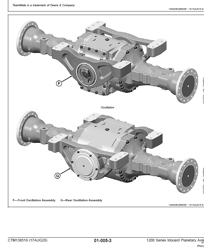 John Deere TeamMate II 1200 Series Inboard Planetary Axles Component Technical Manual (CTM138519)