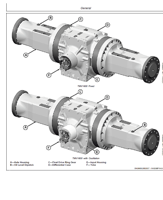 John Deere TeamMate V 1600 Series Inboard Planetary Axles Component ...