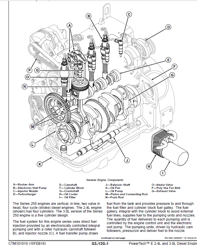 John Deere PowerTech E 2.4L, 3.0L Diesel Engines Repair Manual (CTM101019)