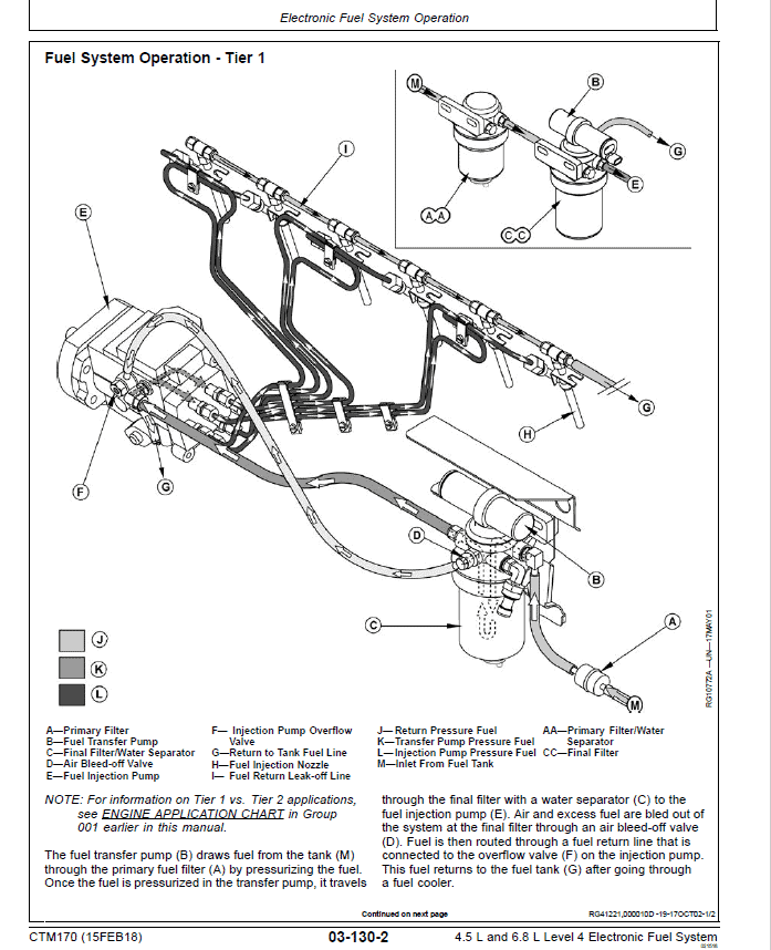 John Deere PowerTech 4.5L, 6.8L Diesel Engines Level 4 Fuel Systems ...