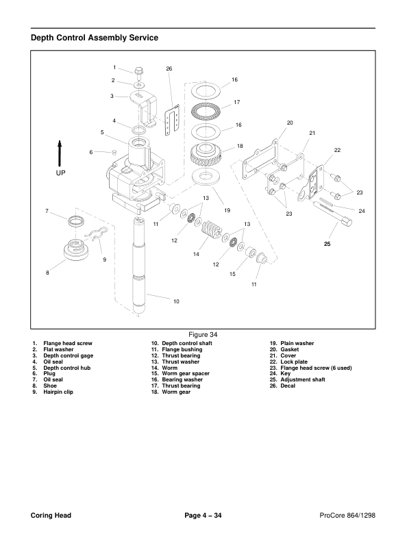 Toro Pro Core 864, 1298 Aerator Service Repair Manual