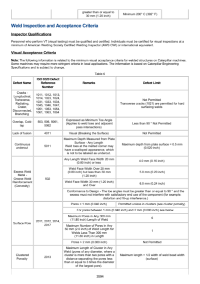 Caterpillar CAT 287D Multi Terrain Loader Service Repair Manual ...