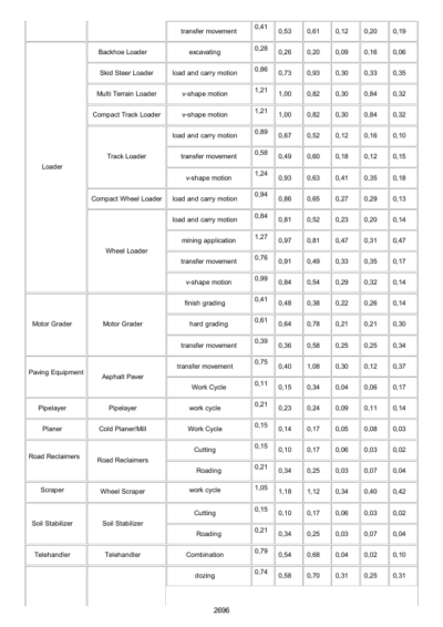 Caterpillar CAT D6R Track Type Tractor Service Repair Manual (5LN00001 ...