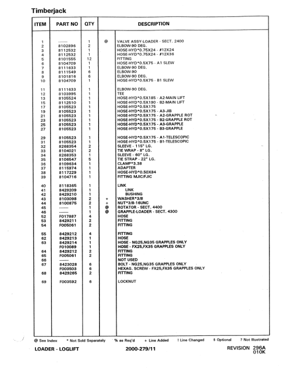 Timberjack 610 Forwarders (SN 973070 - 983334) Parts Catalog Manual ...