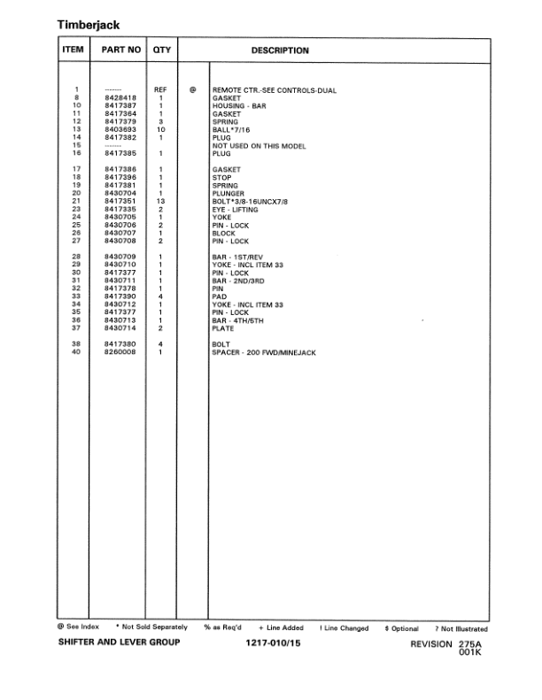 Timberjack 610 Forwarders (SN 993335-999999 & 10DF1000-10DF1073) Parts ...