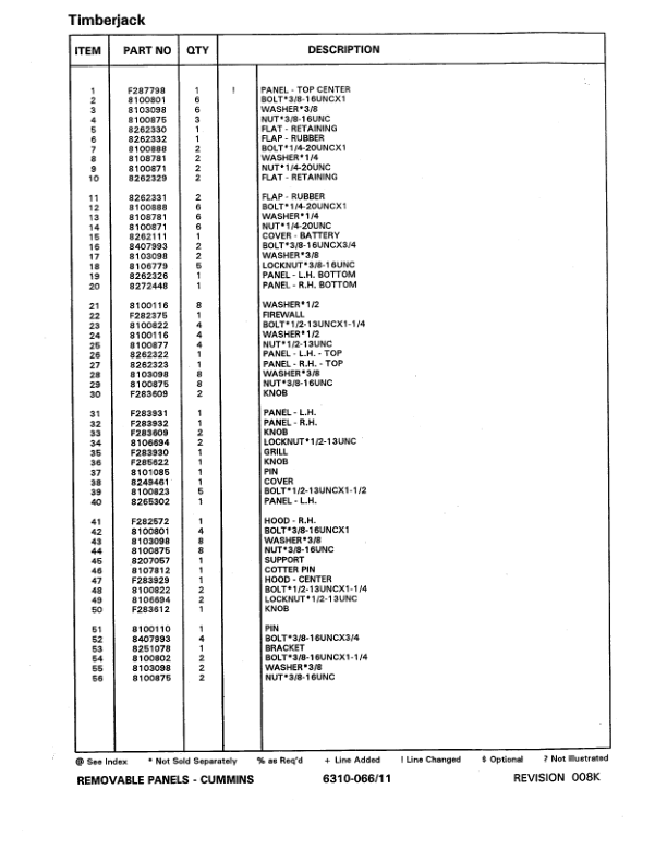 Timberjack 610 Forwarders (Applicable to SN 983283 Only) Parts Catalog ...