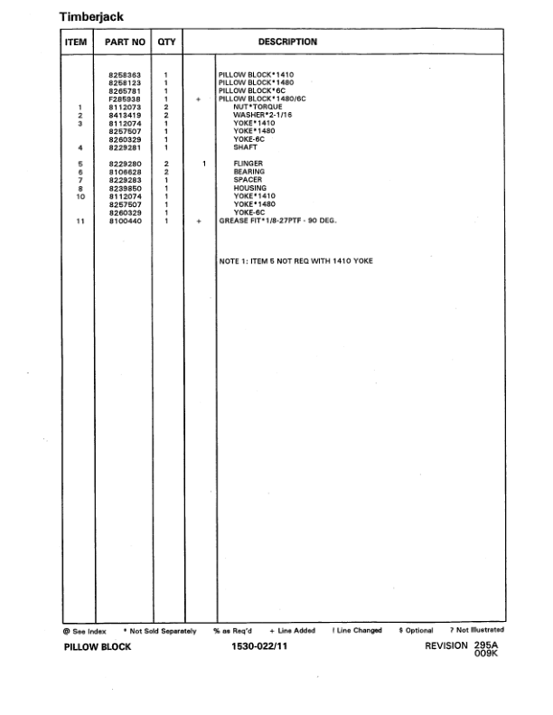 Timberjack 610 Forwarders (Applicable to SN 983283 Only) Parts Catalog ...