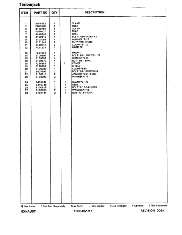 Timberjack 610 Forwarders (SN 993382 only) Parts Catalog Manual - WCSCR2033