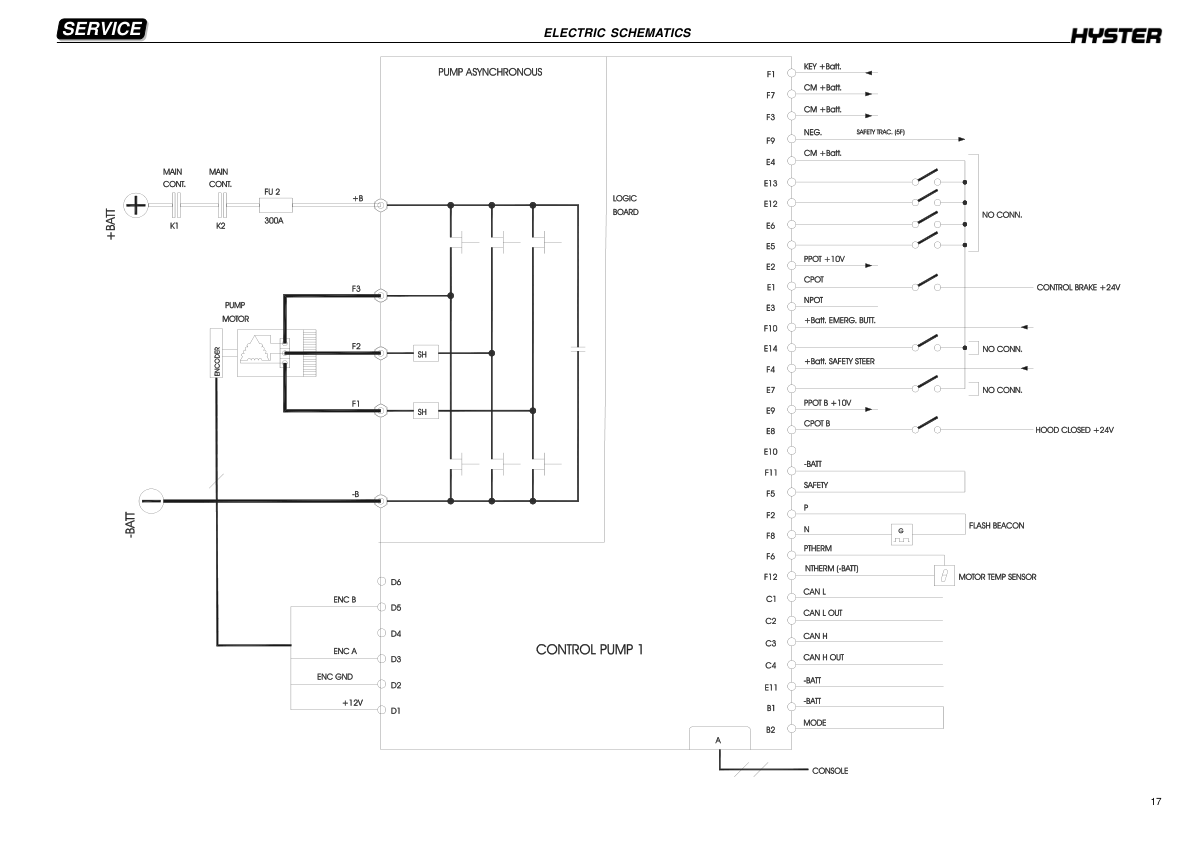 Hyster C1.0, C1.3, C1.3LWB, V30ZMU Narrow Truck B463 Series Repair Manual