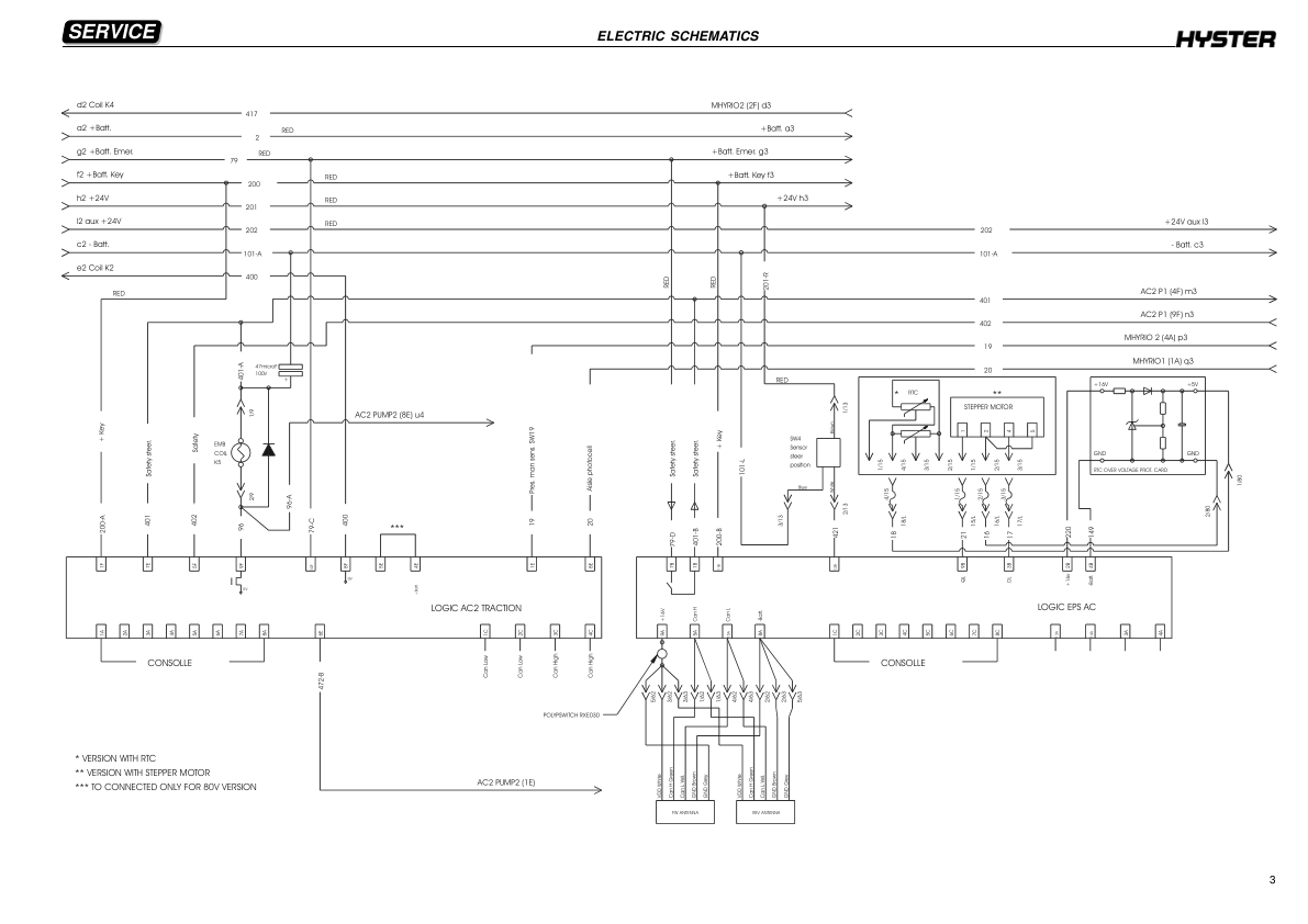 Hyster C1.0, C1.3, C1.3LWB, V30ZMU Narrow Truck B463 Series Repair Manual