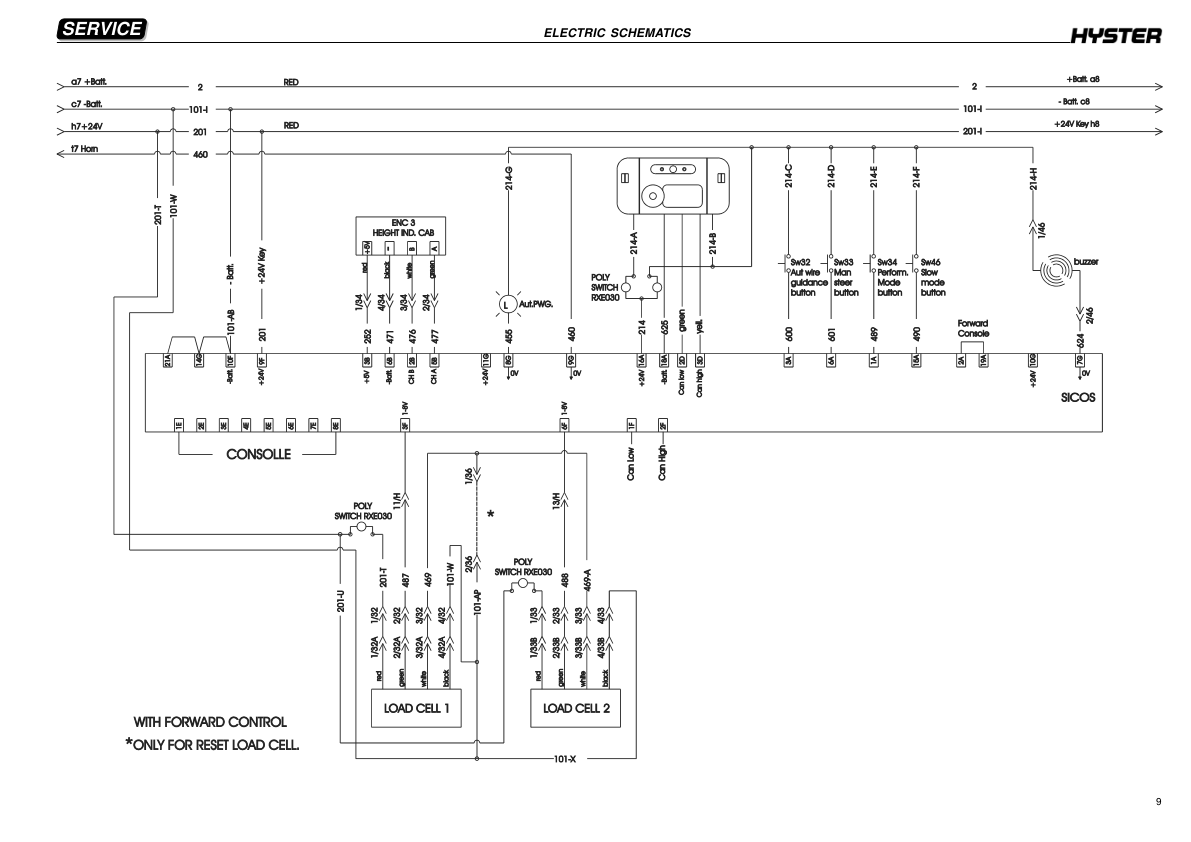 Hyster C1.0, C1.3, C1.3LWB, V30ZMU Narrow Truck B463 Series Repair Manual