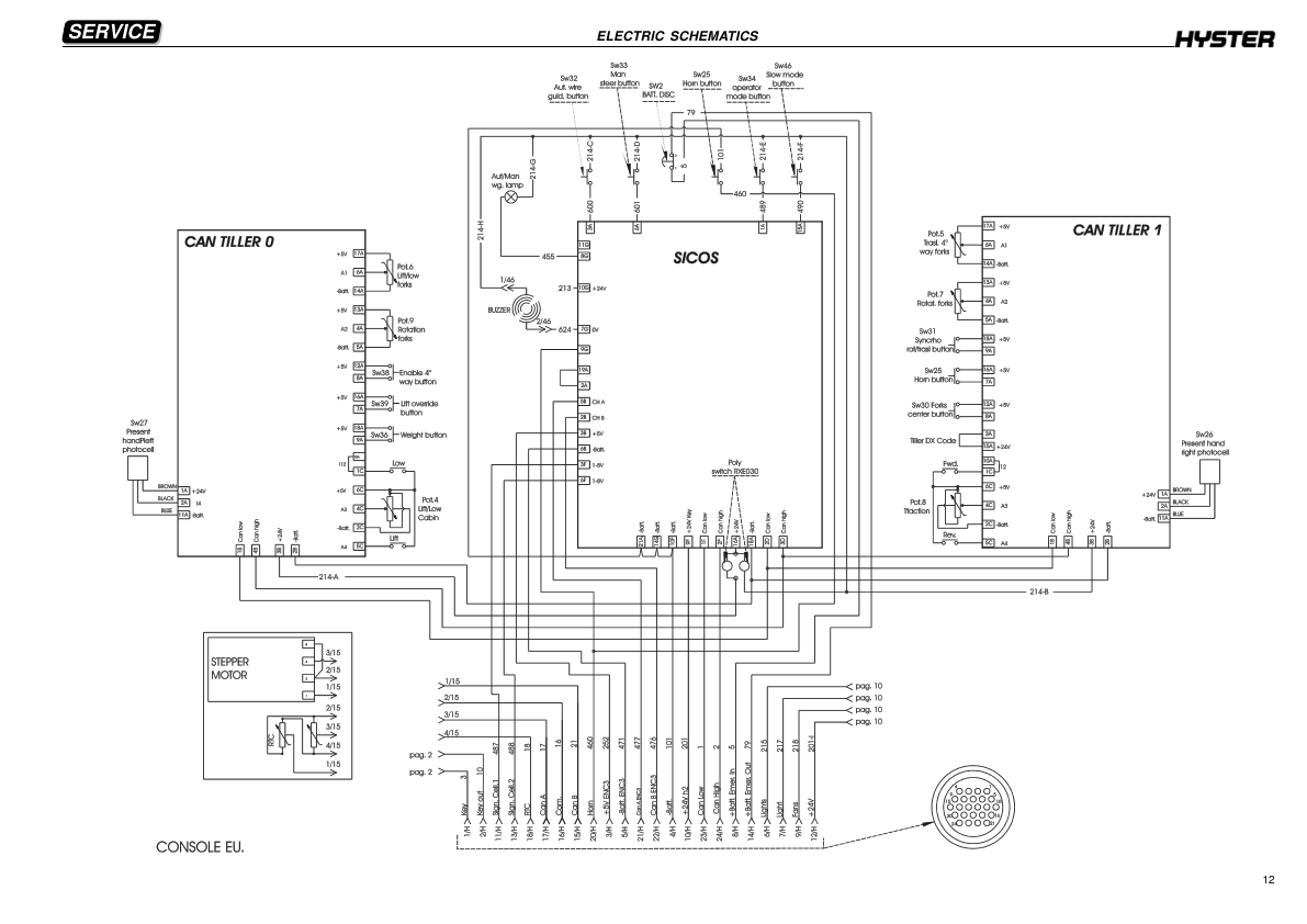 Hyster C1.3 80V, C1.5SWB, C1.5MWB, C1.5LWB, V35ZMU Narrow Truck B464 ...