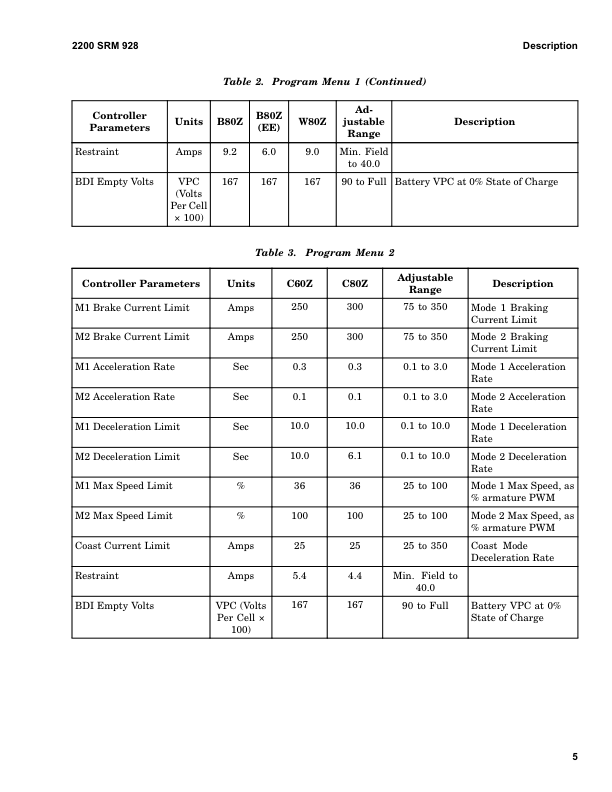 Hyster C60Z Pallet Truck A478 Series Repair Manual
