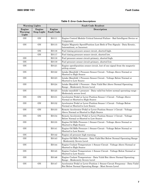 Hyster H25XM-12, H28XM-12, H30XM-12, H32XM-12 Forklift G008 Series ...