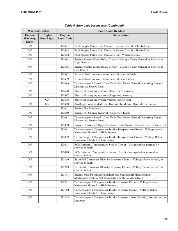 Hyster H25XM-12, H28XM-12, H30XM-12, H32XM-12 Forklift G008 Series ...