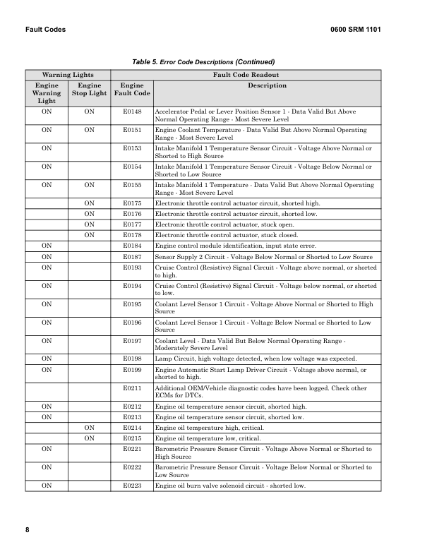 Hyster H25XM-12, H28XM-12, H30XM-12, H32XM-12 Forklift Trucks H008 ...