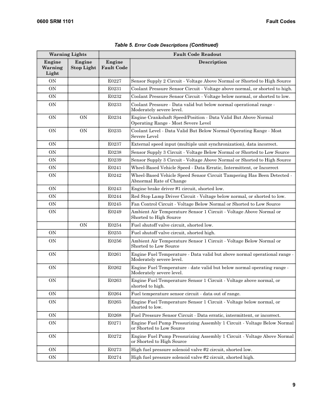 Hyster H25XM-12, H28XM-12, H30XM-12, H32XM-12 Forklift Trucks H008 ...