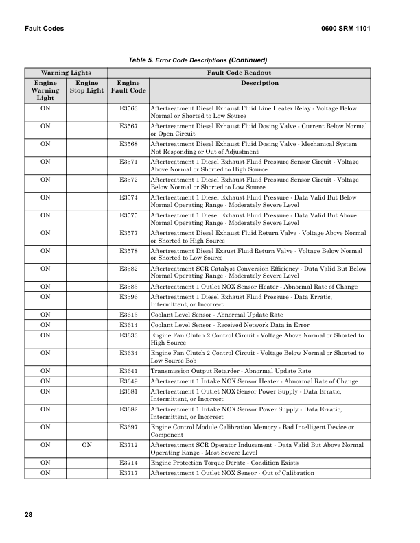 Hyster H360-36HD, H360-48HD Forklift Trucks B238 Series Repair Manual