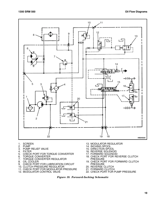 Hyster H45XM, H50XM, H55XM, H60XM, H65XM Forklift Truck D177 Series ...