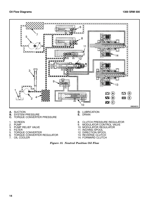 Hyster H45XM, H50XM, H55XM, H60XM, H65XM Forklift Truck K177 Series ...