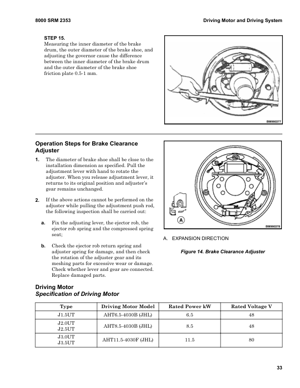 Hyster J1.5UT, J2.0UT, J2.5UT, J3.0UT Forklift Repair A3C4 Series Manual