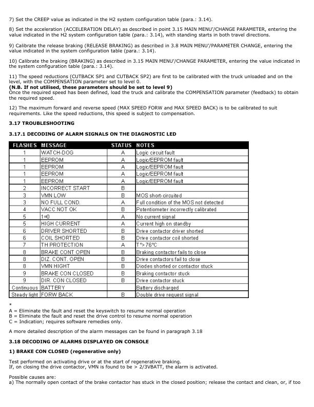 Hyster K0.6M , K1.0M Order Picker A458 Series Repair Manual