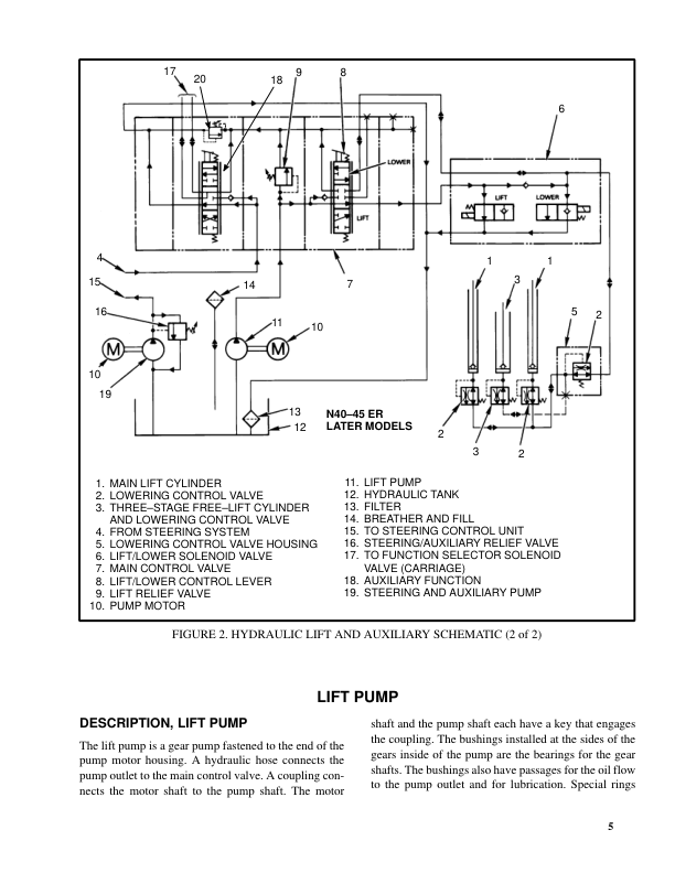 Hyster N40EA, N45EA, N50EA, N40ER, N45ER Electric Forklift Truck C138 ...