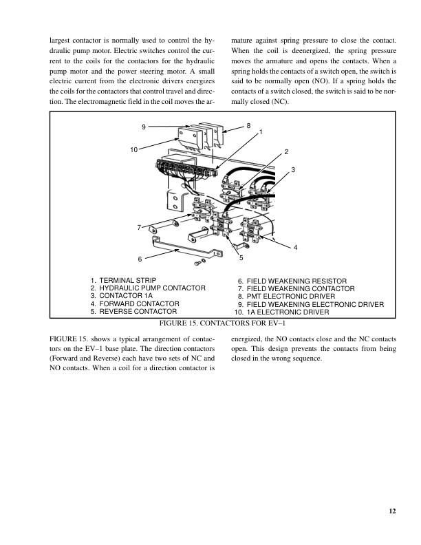 Hyster R30CH Electric RackLoader A186 Series Repair Manual
