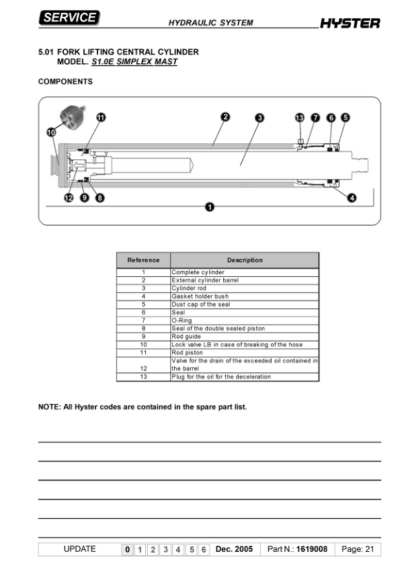 Hyster S1.0E Electric Pedestrian Stacker B440 Series Repair Manual