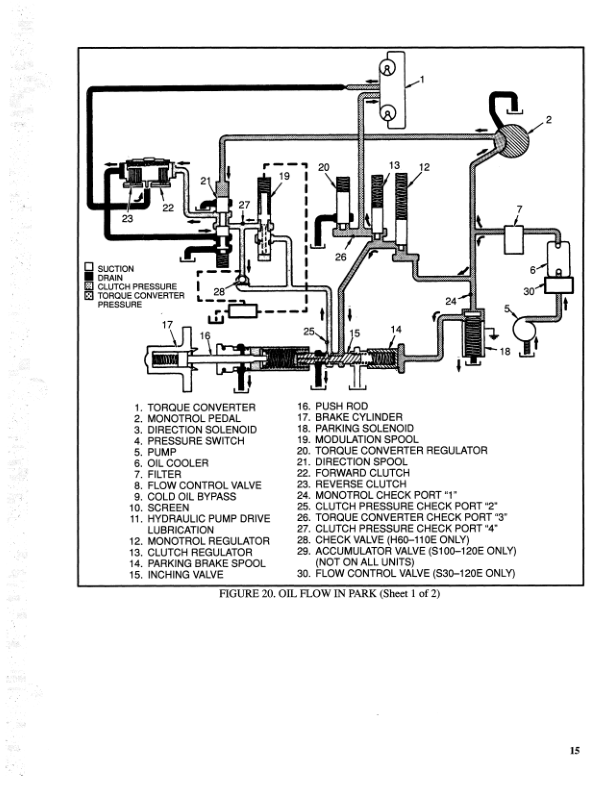 Hyster S30E, S40E, S50E, S60ES Diesel & LPG Forklift Truck D002 Series ...
