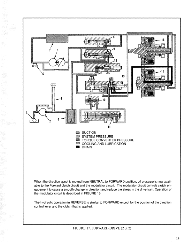 Hyster S40XL, S50XL, S60XL Diesel & LPG ForkLift Truck B187 Series ...