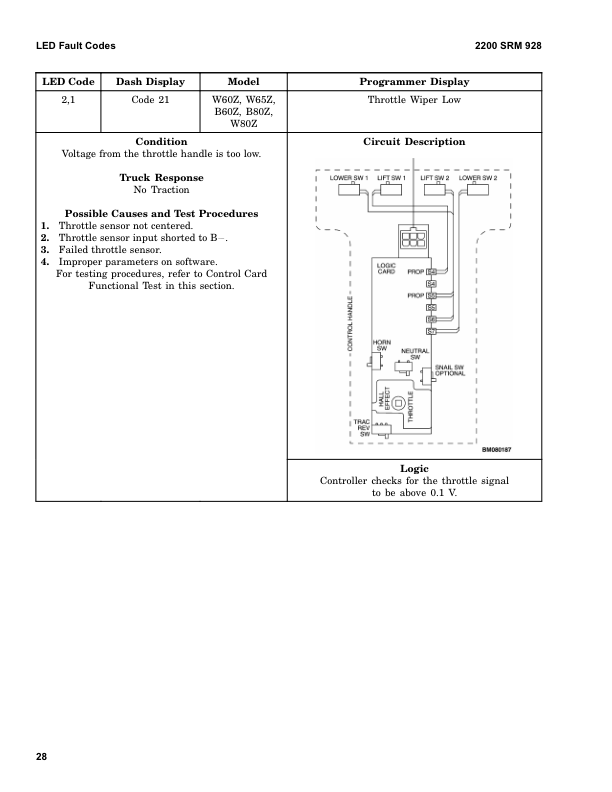 Hyster T5Z Tow Tractor A476 Series Repair Manual