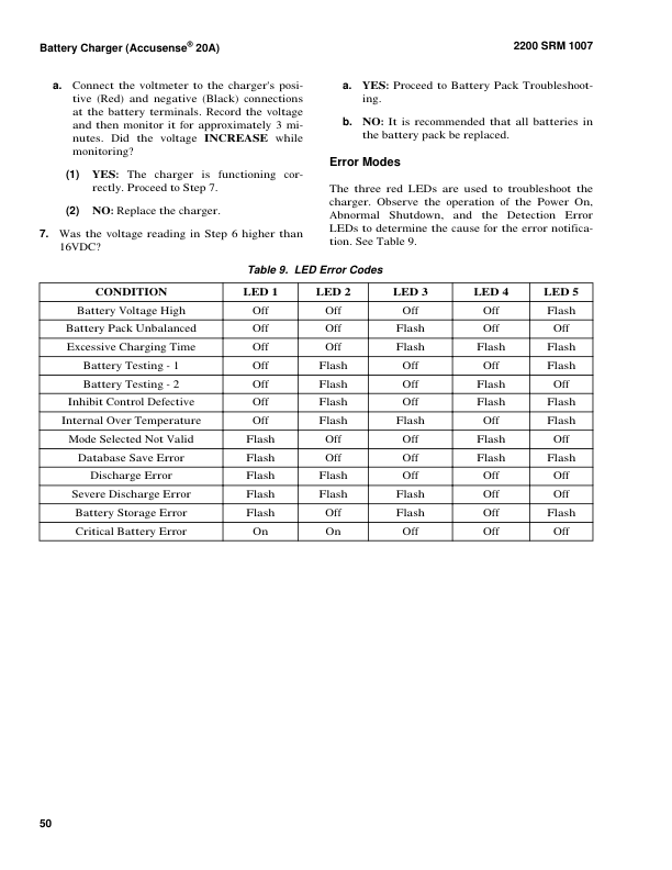 Hyster W25ZA2, W30ZA2 Pallet Stackers B495 Series Repair Manual