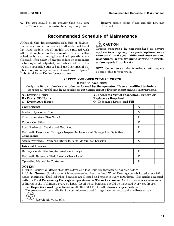 Hyster W45Z Electric Pallet Walkie D215 Series Repair Manual