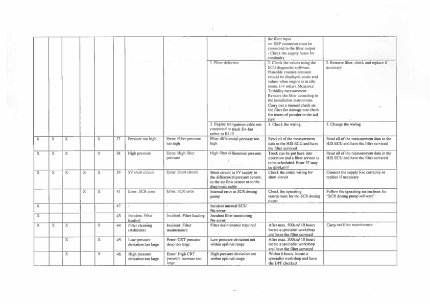 Utilev UT20-25P, UT30-35P Forklift A285 Series Repair Manual
