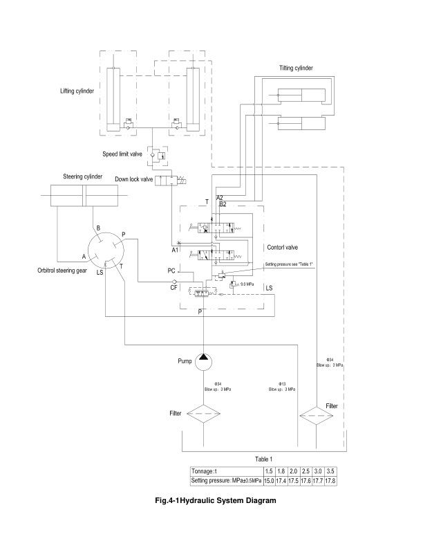 Utilev UT30-35PFE Forklift A392 Series Repair Manual