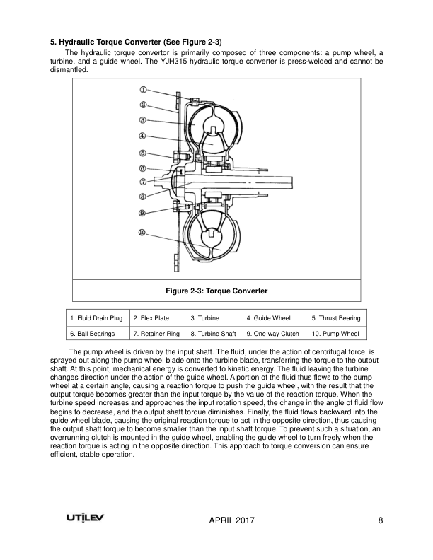 Utilev UT40-50PS Forklift A408 Series Repair Manual