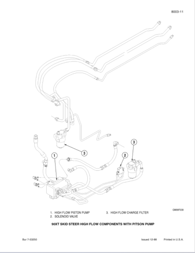 Case 85XT, 90XT, 95XT SkidSteer Service Repair Manual
