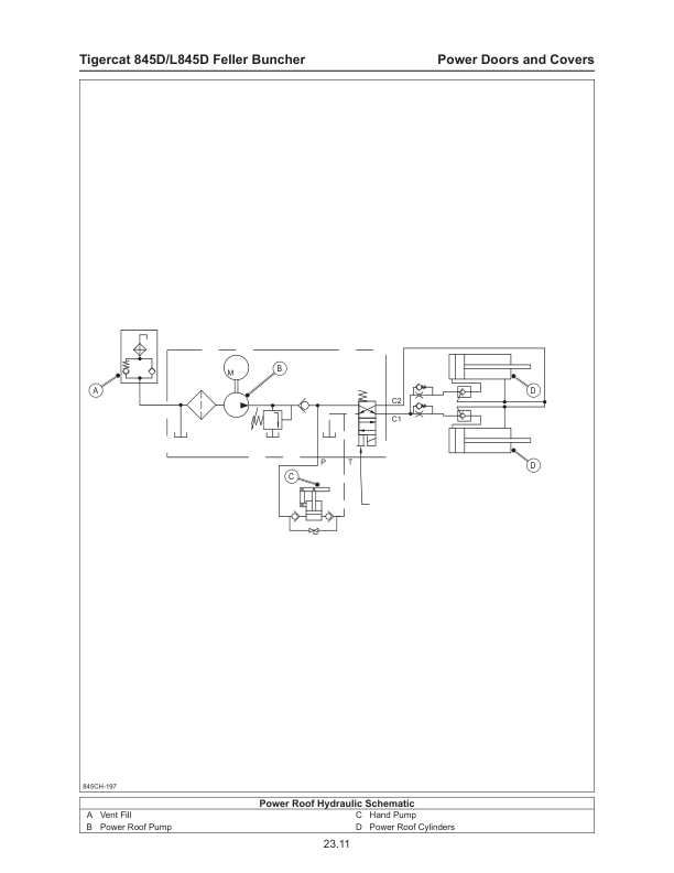 Tigercat 845D, 845T, L845D Feller Buncher Repair Service Manual