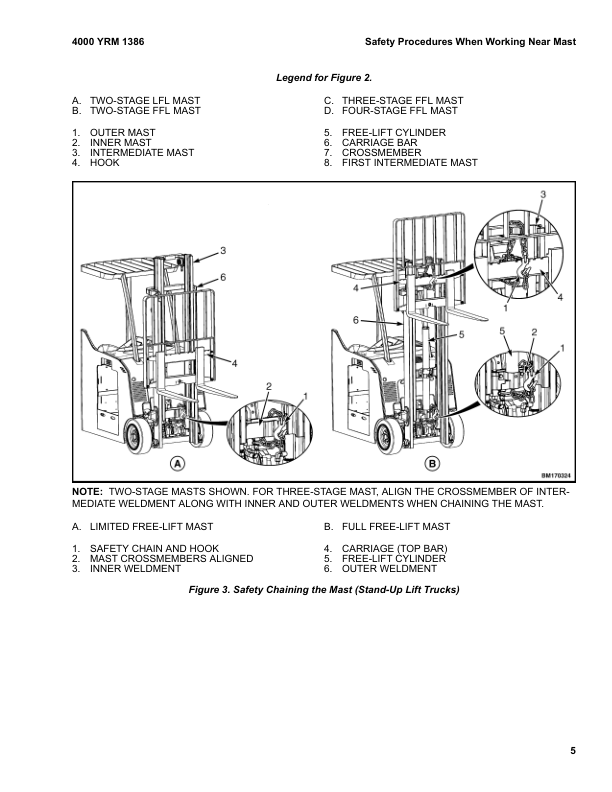 Yale ESC030AD, ESC035AD, ESC040AD Stand Up Forklift C883 Series Repair ...
