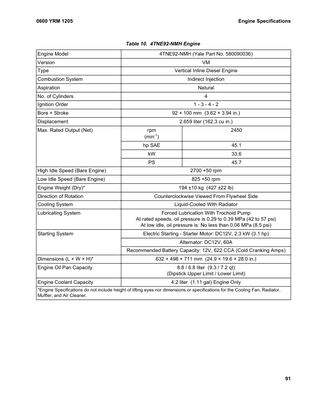 Yale GP040VX, GP050VX, GP060VX, GP070VX Forklift B875 Service Repair Manual