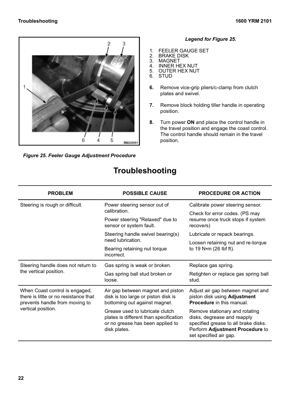 Yale MVP080VH Rider Pallet Jack C287 Service Repair Manual