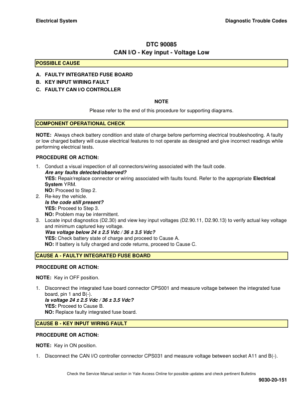 Yale NDR030EB, NR040EB, NR035EB Reach Truck E815 Series Repair Manual